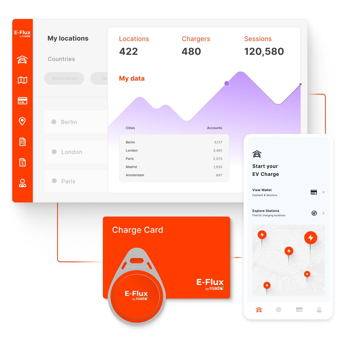 How to use an EV charging card | E-Flux by Road
